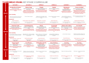Drama | Thamesmead School