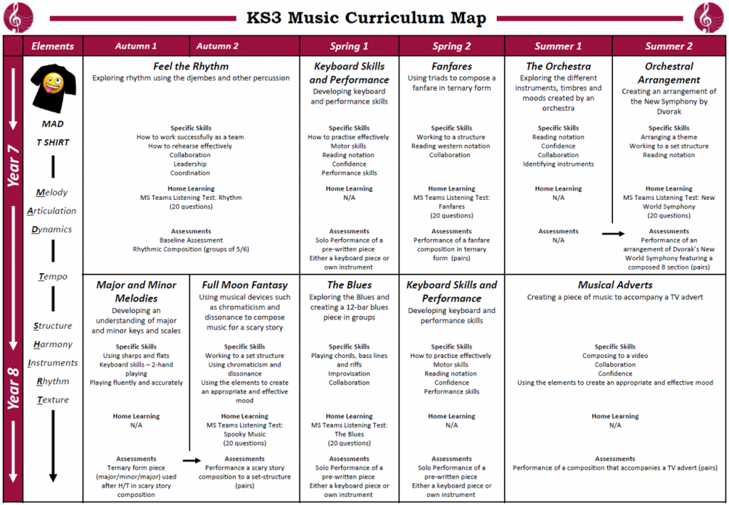 Music | Thamesmead School